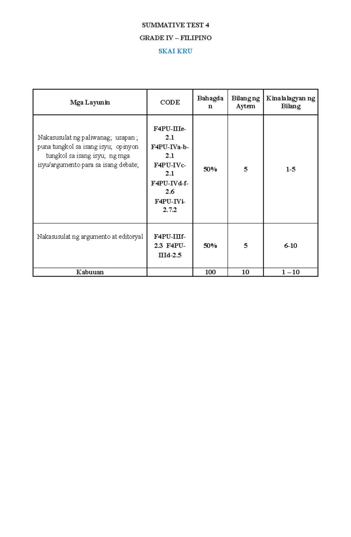Filipino G4 Q3 Sum Test #4 - SUMMATIVE TEST 4 GRADE IV – FILIPINO SKAI ...