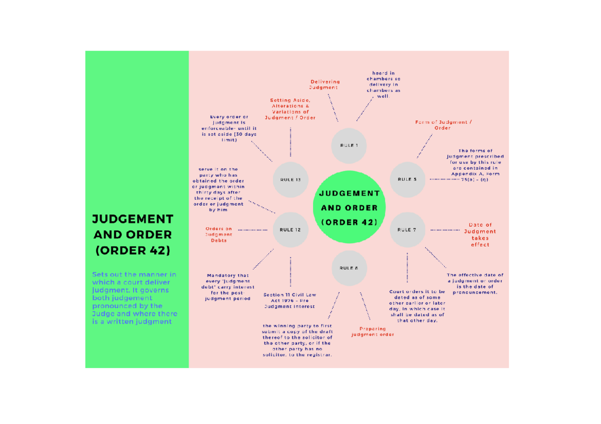Final. Judgment Mind Map [Firm 9] - heard thambers so Delivering in ...