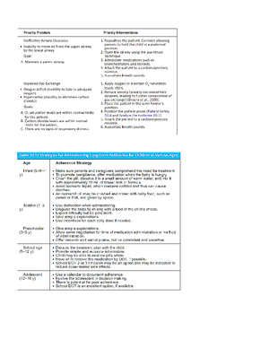 Pediatric Lab Normals - Normal Laboratory Reference Ranges Pediatrics ...