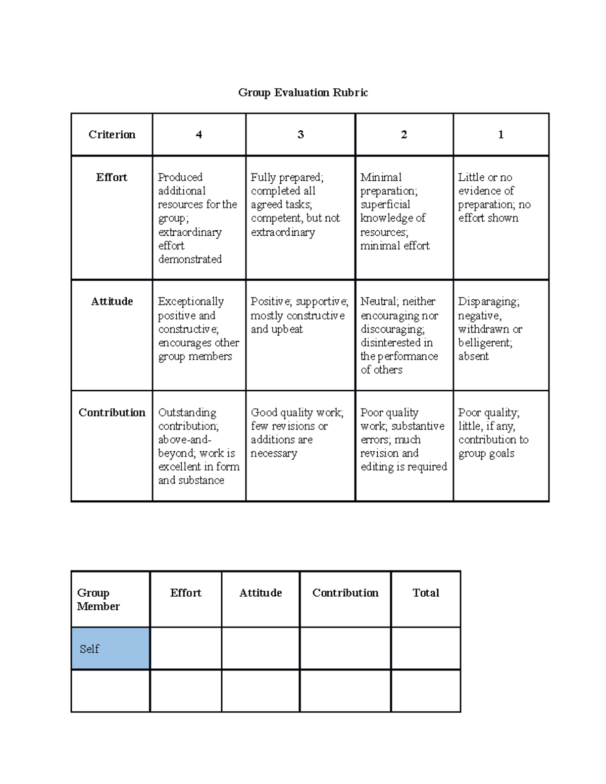 Group Evaluation Rubric - Group Evaluation Rubric Criterion 4 3 2 1 ...