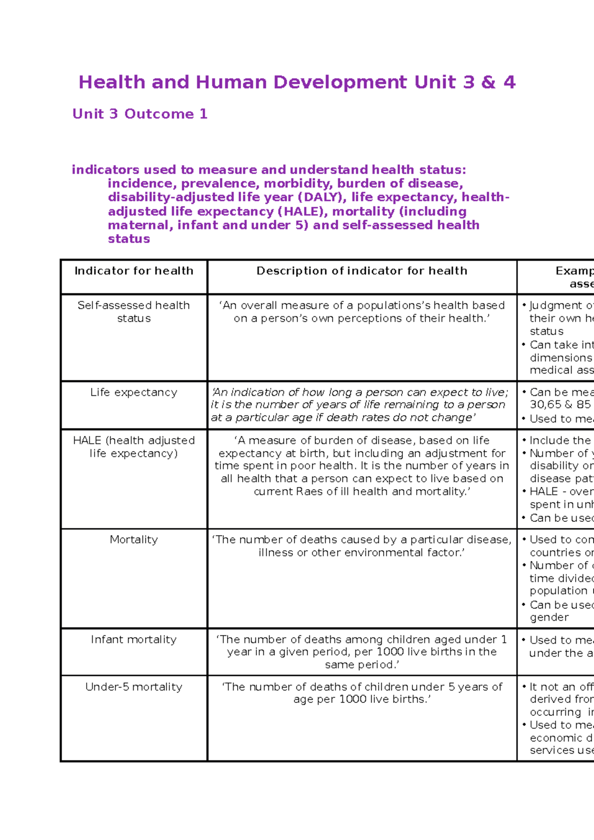 Health and Human Development Unit 3 DOT Point 4 - Health and Human ...