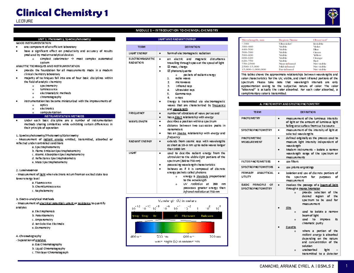 Module 3 UNIT 1 - Transes and notes. - LECTURE MODULE 1 – INTRODUCTION ...