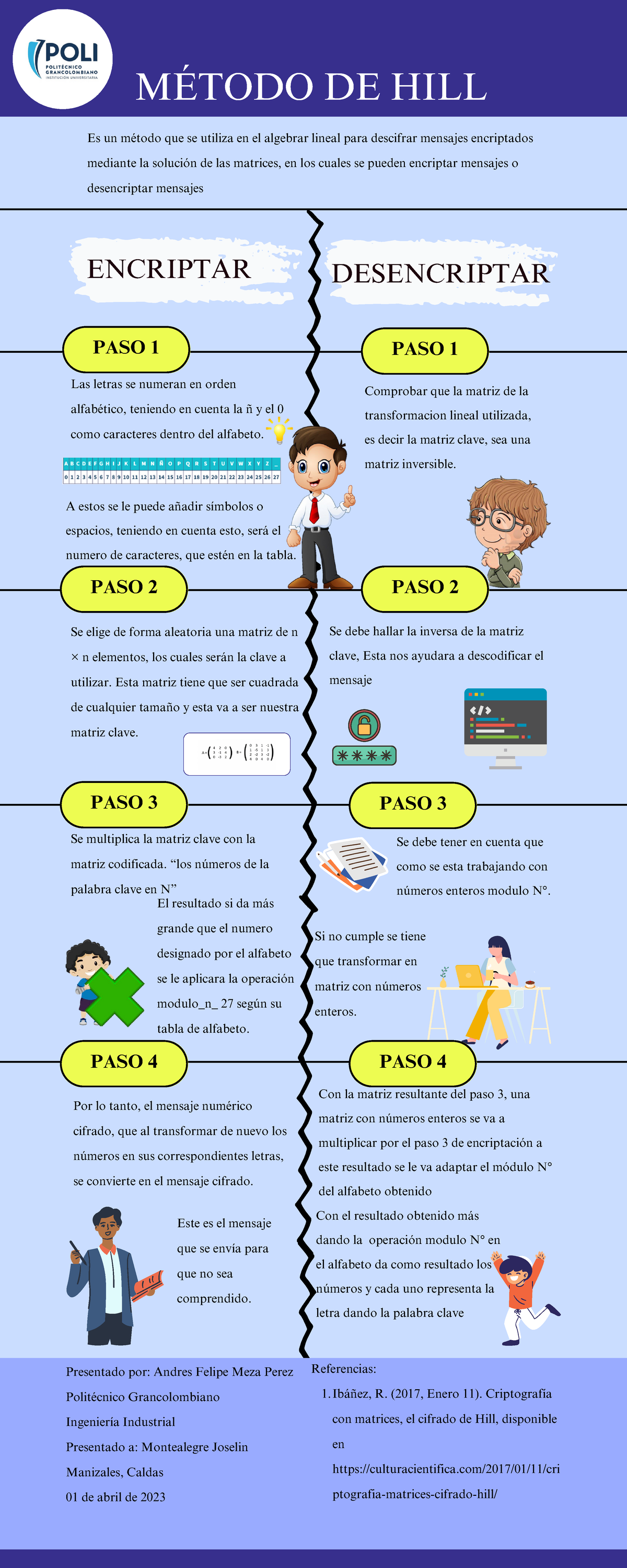 Método de Hill - assd - PASO 1 PASO 3 PASO 2 PASO 4 PASO 1 PASO 3 PASO 2 PASO 4 Se elige de ...