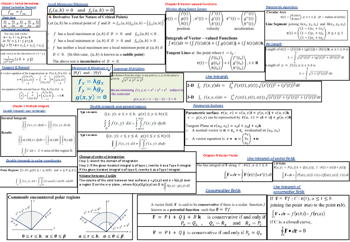 MA1511 Summary - Warning: TT: undefined function: 32 Warning: TT: undefined function: 32 Chapter ...