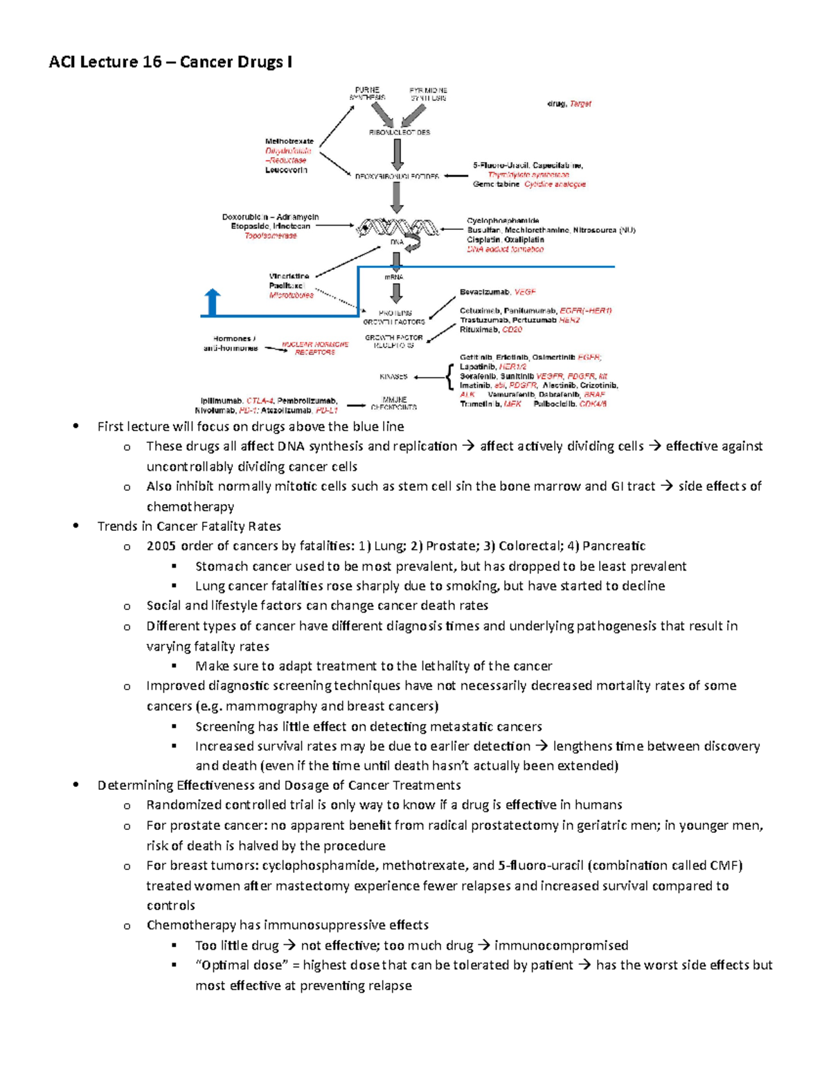 ACI 16 - Cancer Drugs I - Lecture notes 16 - ACI Lecture 16 – Cancer ...