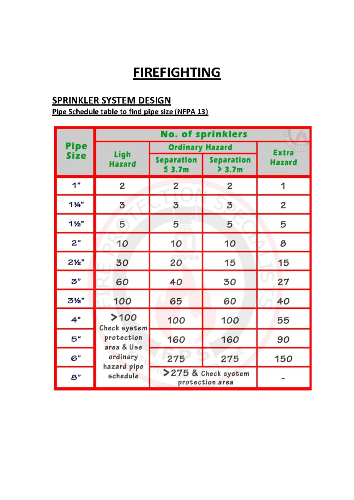 Pipe sizinging Reference Tables and Graphs - Fluid Mechanics and ...