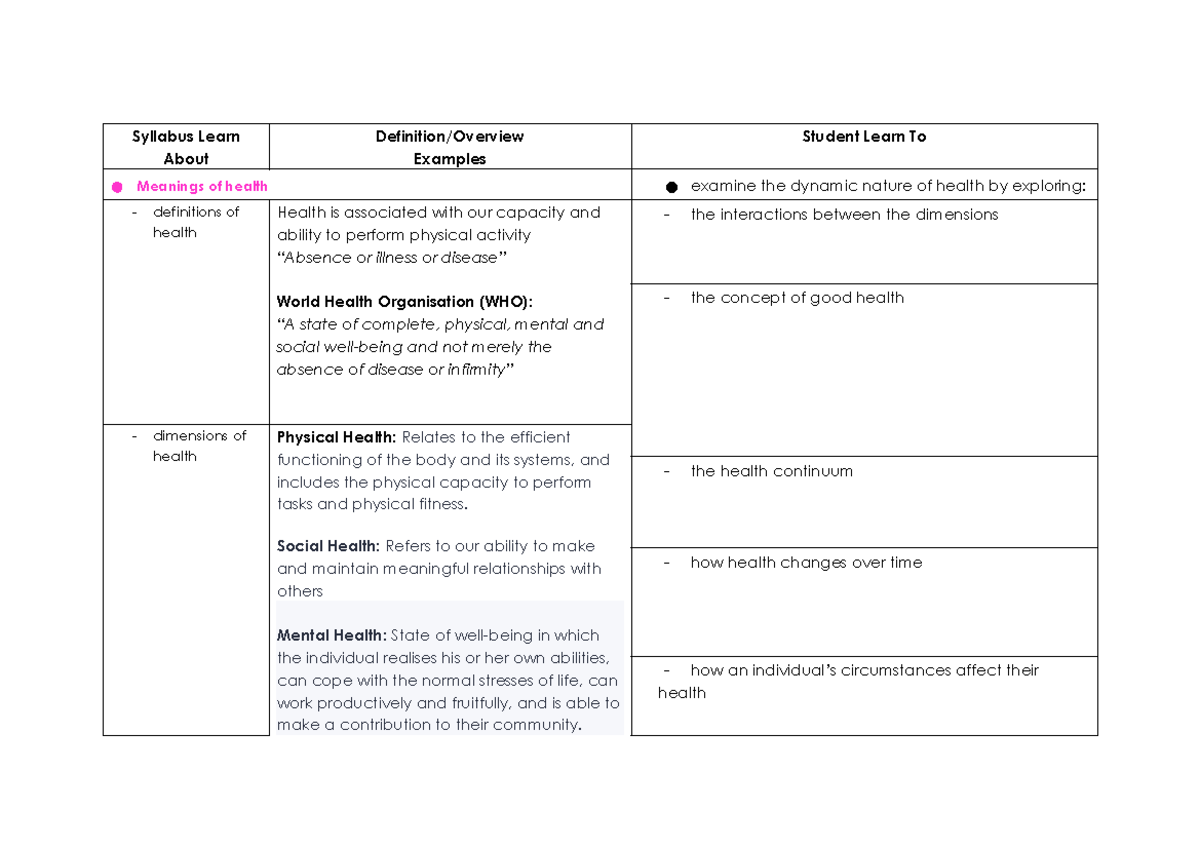 Copy of Recall Table Better Health Behaviours - Syllabus Learn About ...