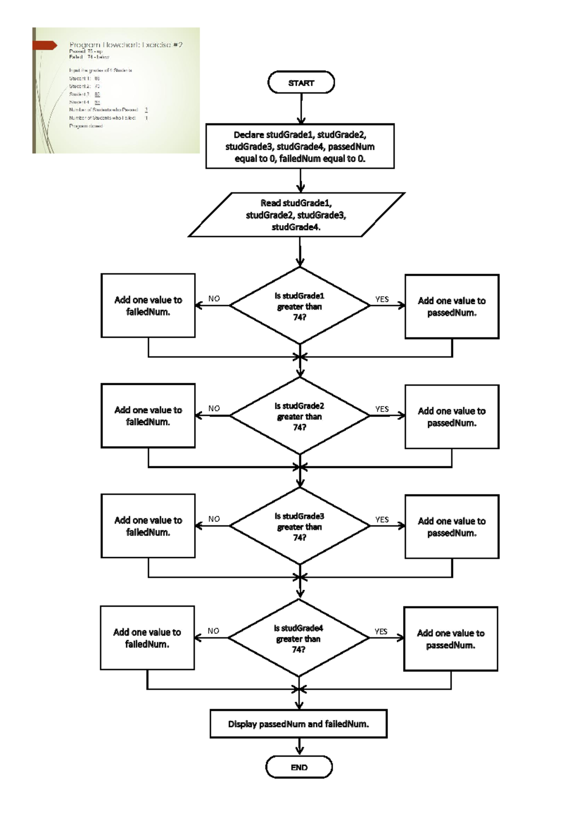 Flowchart Exercise 2 - Bachelor of Science and Information Technology - NO YES NO YES NO YES NO ...