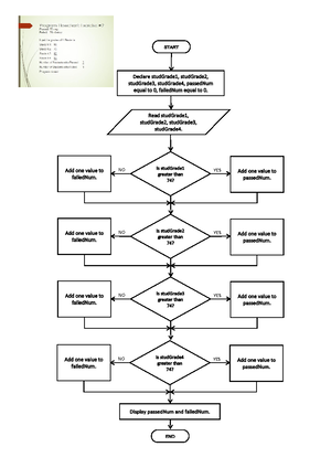 Flowchart Exercise 3 - Bachelor of Science and Information Technology ...