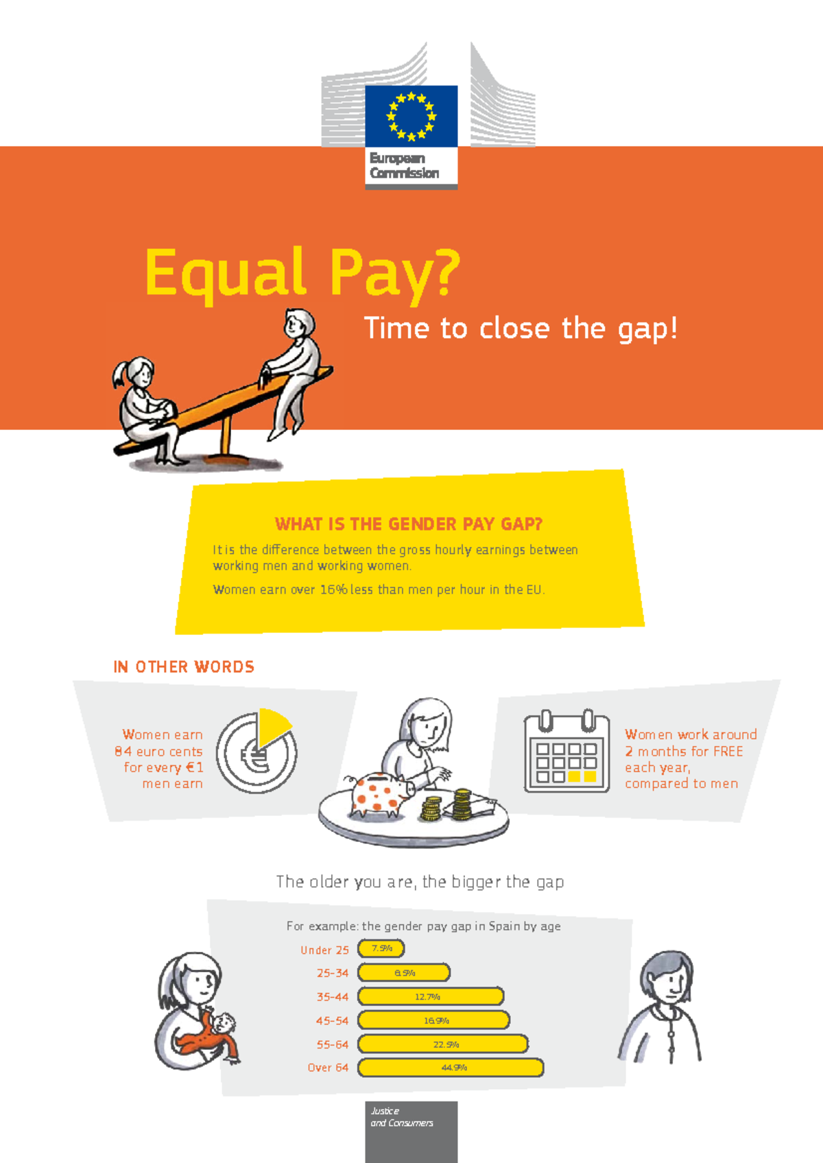 Factsheet-gender pay gap-2019 - Women work around 2 months for FREE PAY ...