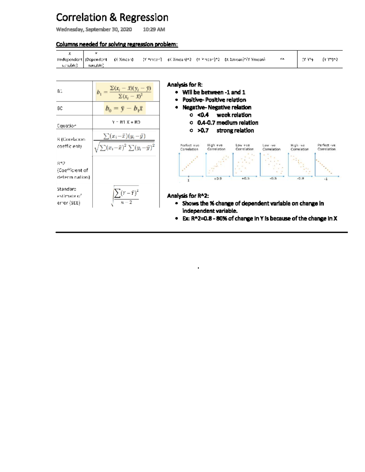 Correlation & Regression - Business Statistics - Studocu