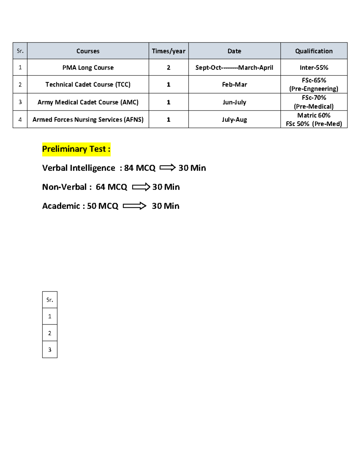 Pak Army All Jobs - Get information about pak army all test - Sr ...