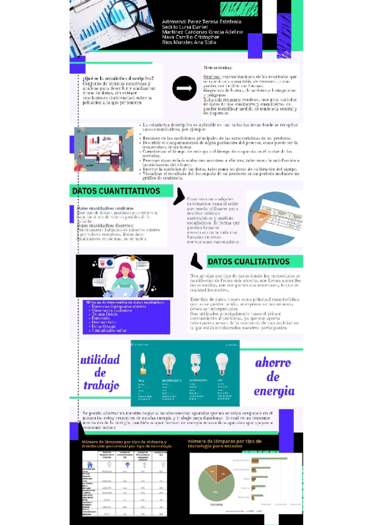 Infografia Equipo 7Focos. pdf (1) - Informática I - Studocu