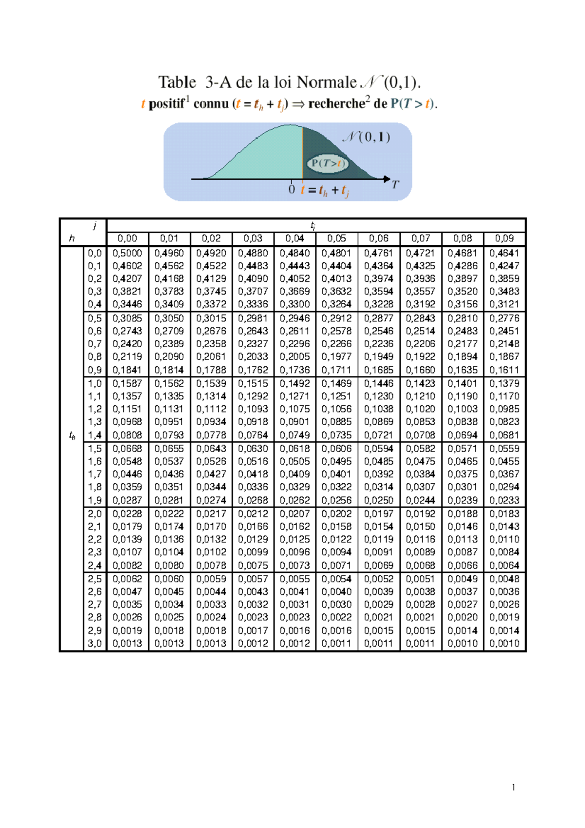 Tables statistiques - Statistique - Rennes - Studocu