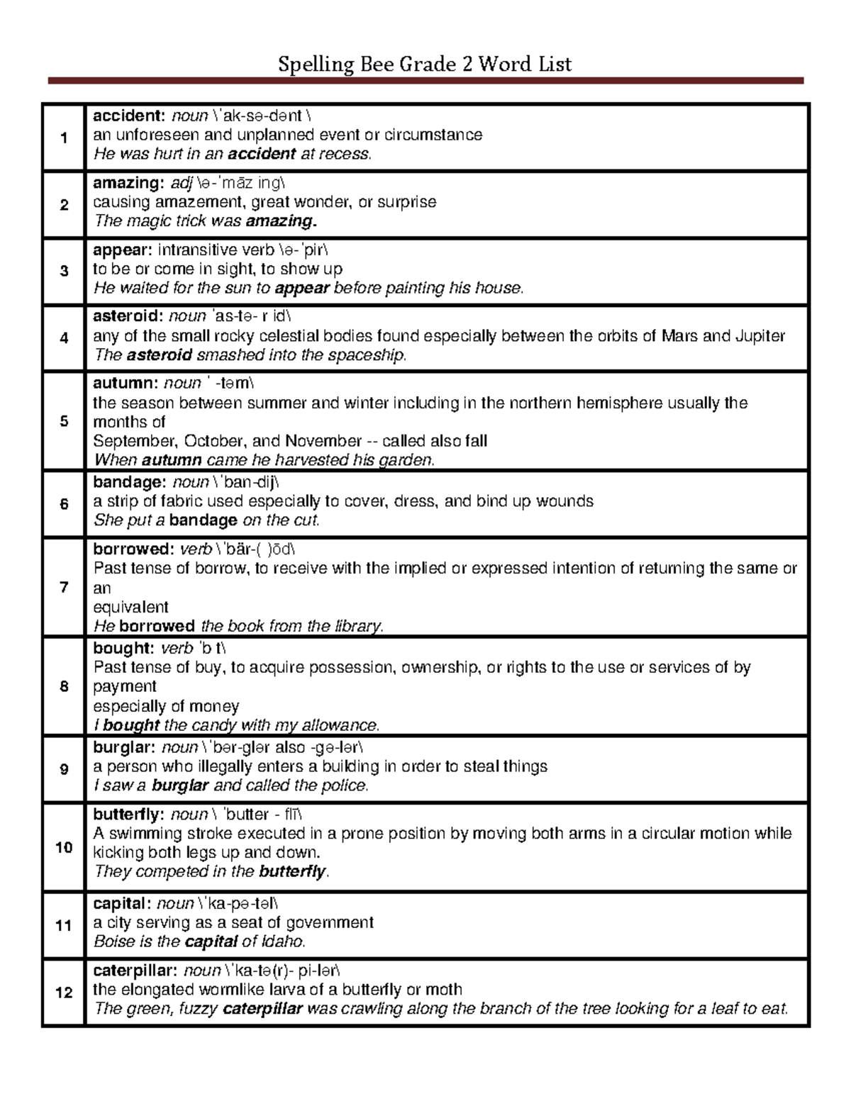 Spelling Bee List Grade 2 1 Accident Noun ak s d nt An Unforeseen spelling-bee-list-grade-2-1-accident-noun-ak-s-d-nt-an-unforeseen