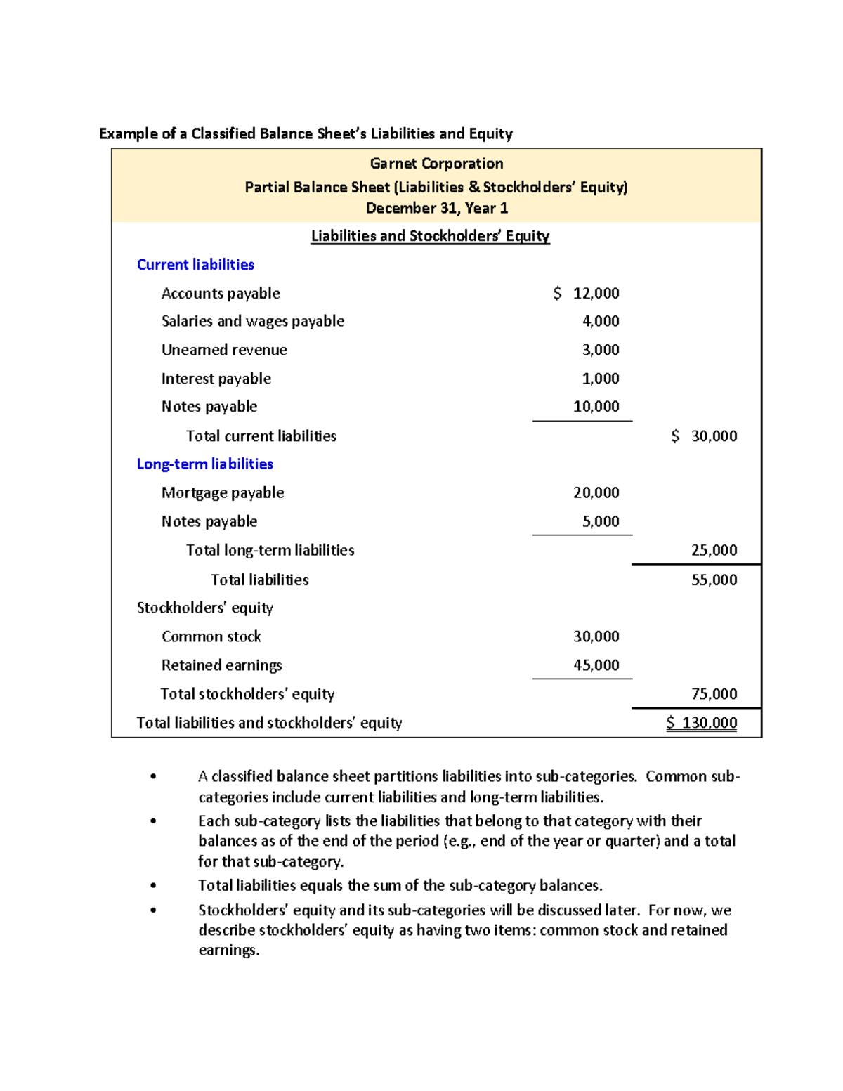 Chapter 3 page 26 - Example of a Classified Balance Sheet’s Liabilities ...