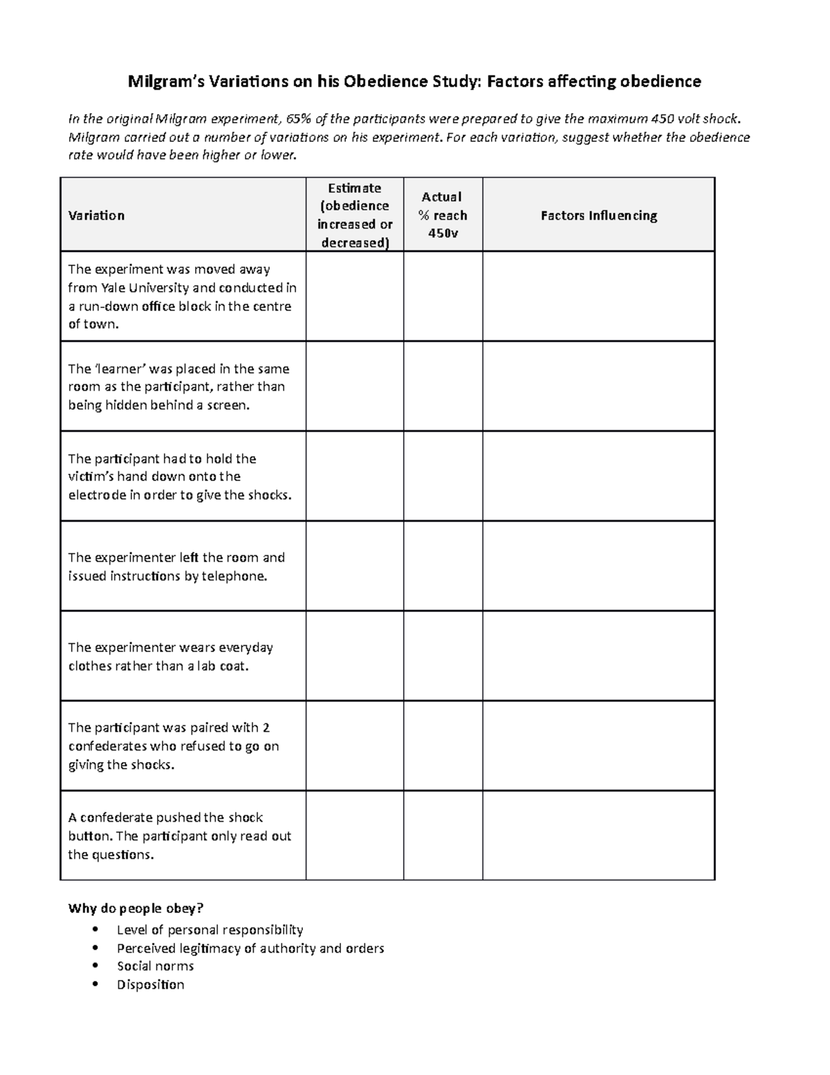 Milgram Variation Worksheet - Milgram’s Variations on his Obedience ...