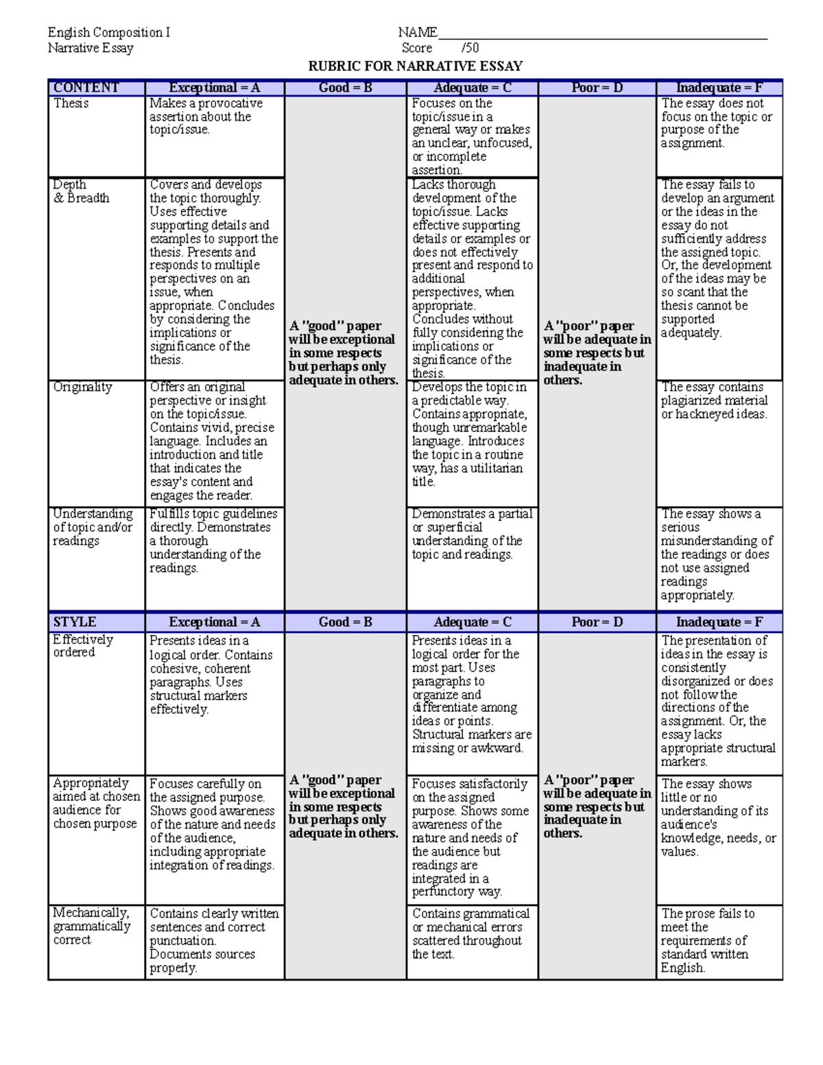 ECRubricfor Grading Narrative Essay - English Composition I - Studocu
