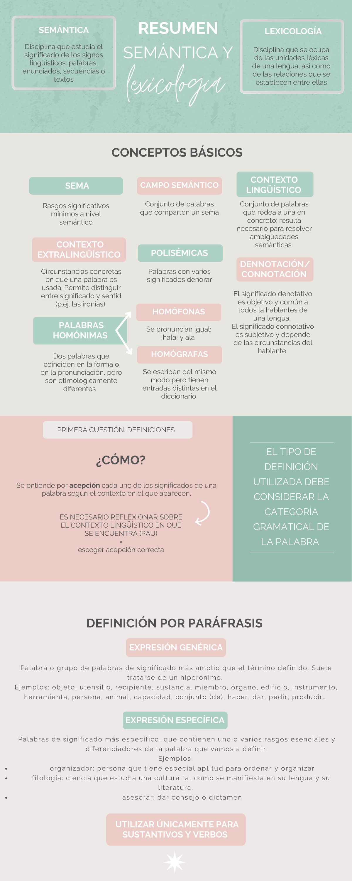 3 - Lexico - lexicología RESUMEN CONCEPTOS BÁSICOS ¿CÓMO? ####### EL ...