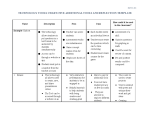 Five Additional Technological Tools - TECHNOLOGY TOOLS CHART: FIVE ...