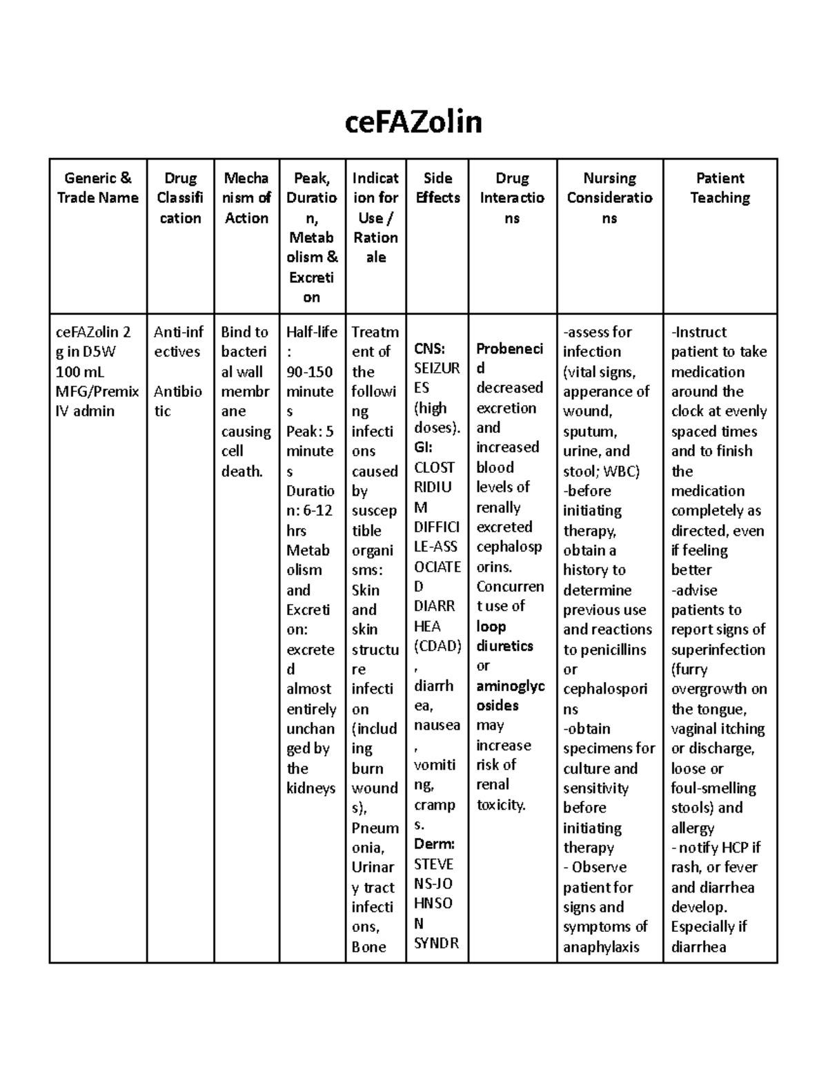 CeFAZolin Medication Cheat Sheet - ceFAZolin Generic & Trade Name Drug ...