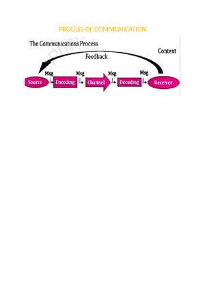 Graph theory handwritten notes - Graph Unit Theory ssmste Graph Theory ...