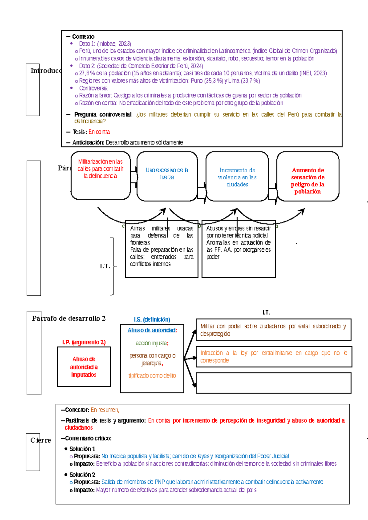 Modelo de esquema y texto por causalidad y definición 2 - (tema) I. S ...