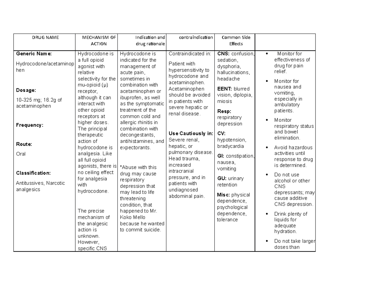 DRUG Study (pharmacology) - DRUG NAME MECHANISM OF ACTION Indication ...