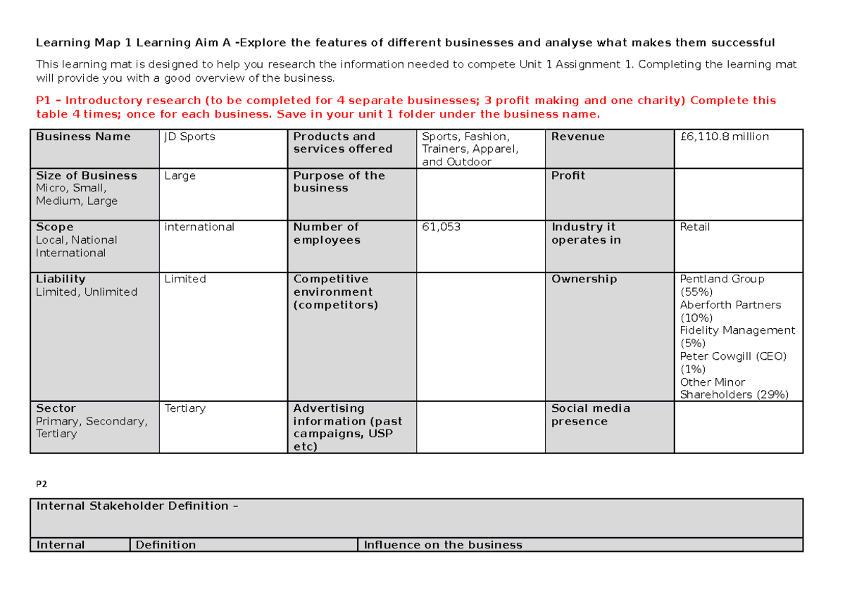 Learning Mat 1 -JD Sports - Learning Map 1 Learning Aim A -Explore the ...