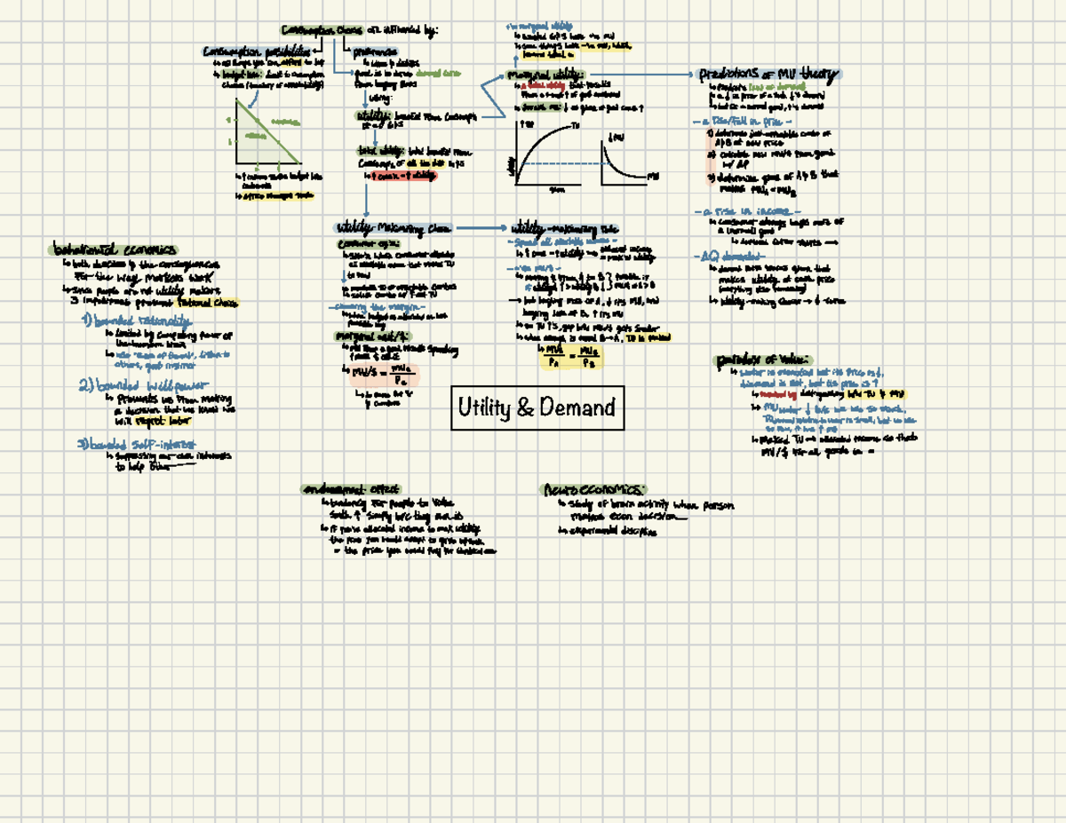 Utility & Demand - Utility & Demand Consumption Choices are infidenced ...