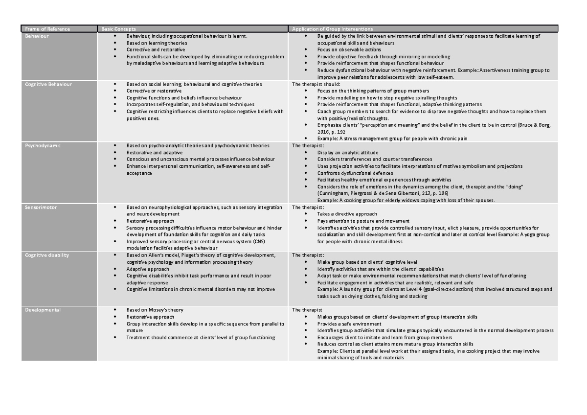 Frames of Reference and Group Interventions - Frame of Reference Basic ...