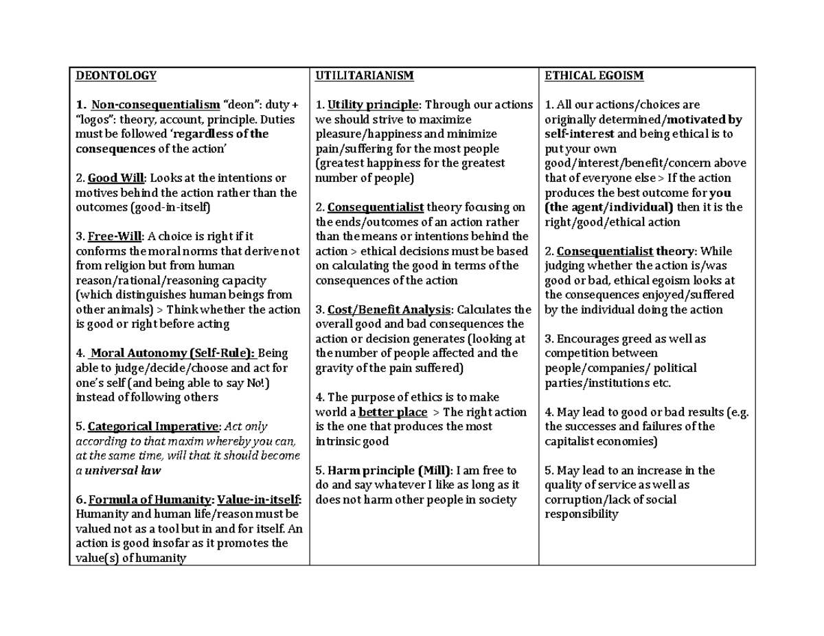 Week 3 - Handout - Ethical Theories - DEONTOLOGY Non-­‐consequentialism ...