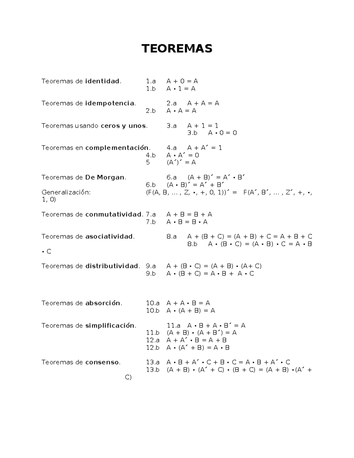 7 teoremas - TEOREMAS Teoremas de identidad. 1 A + 0 = A 1 A • 1 = A Teoremas de idempotencia. 2 ...