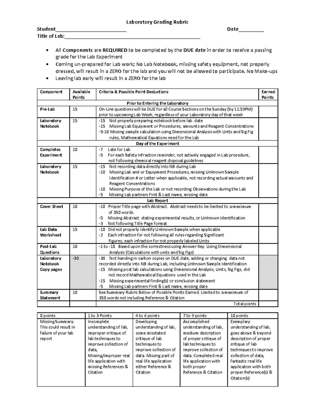 Fall 2016 Laboratory Grading Rubric rvsd - Laboratory Grading Rubric ...