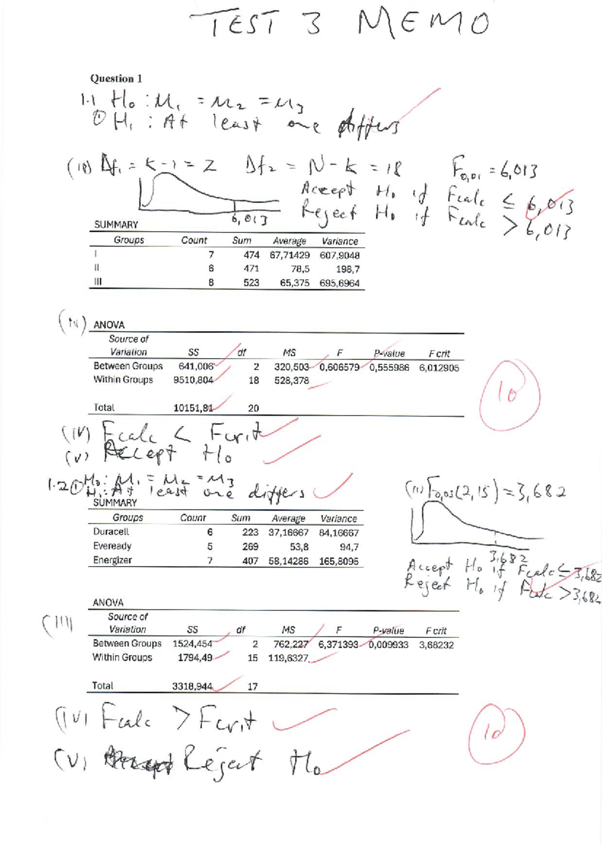 Test 3 Memo - Test 3 memorandum 2024 - TEST 3 MEMO Question 1 1 Ho M ...