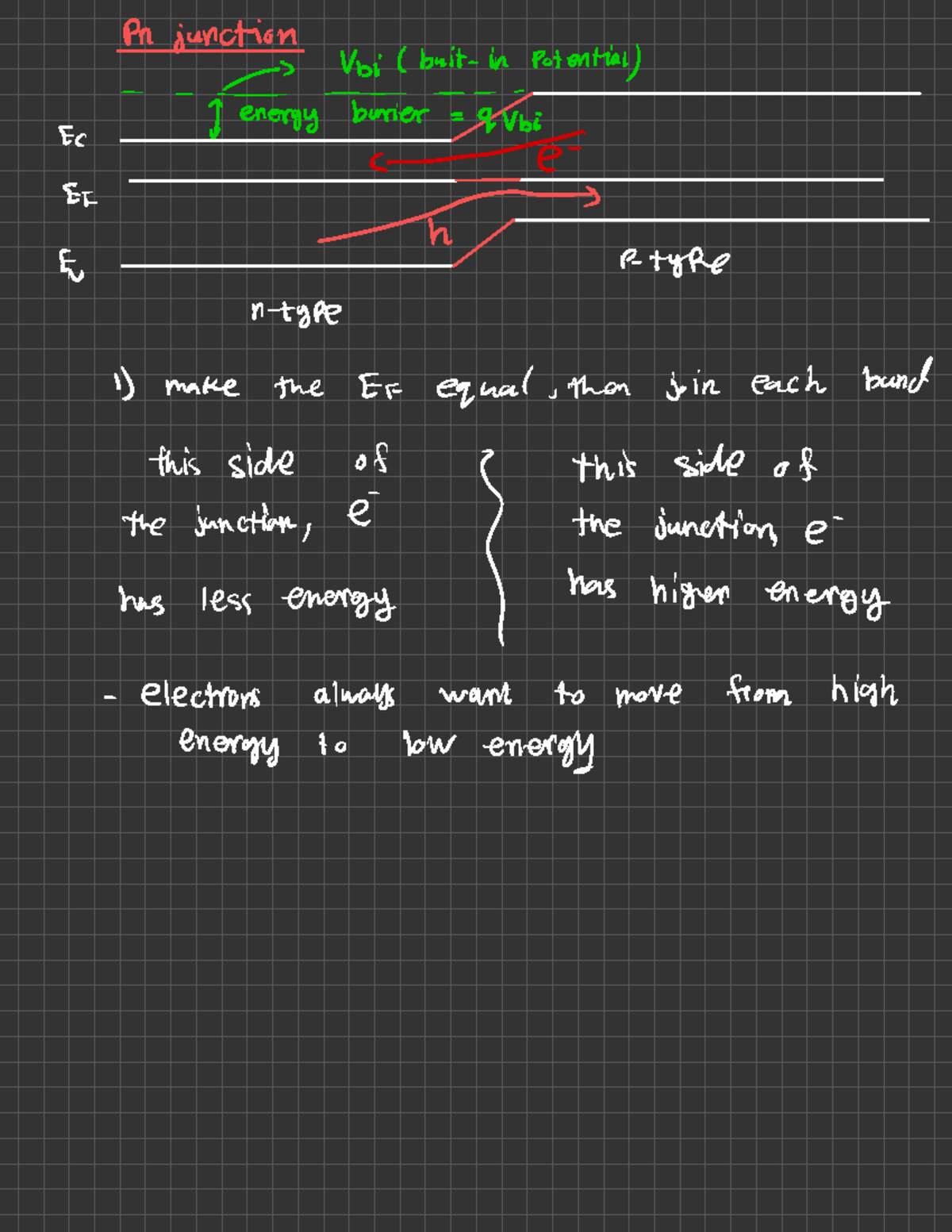 Pn Junction - Notes - Pn junction a bilbit-in Patei e Ec e- EF I Er P ...
