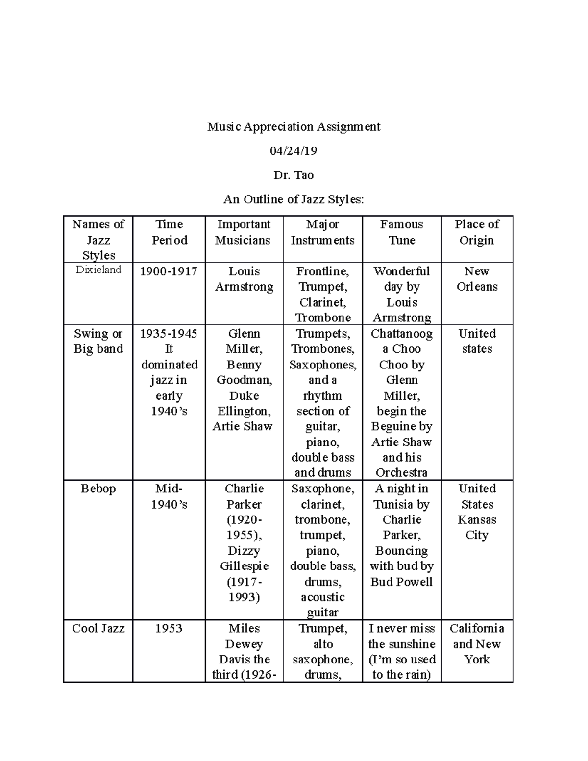 Music Appreciation assignment 2 - Music Appreciation Assignment 04/24 ...