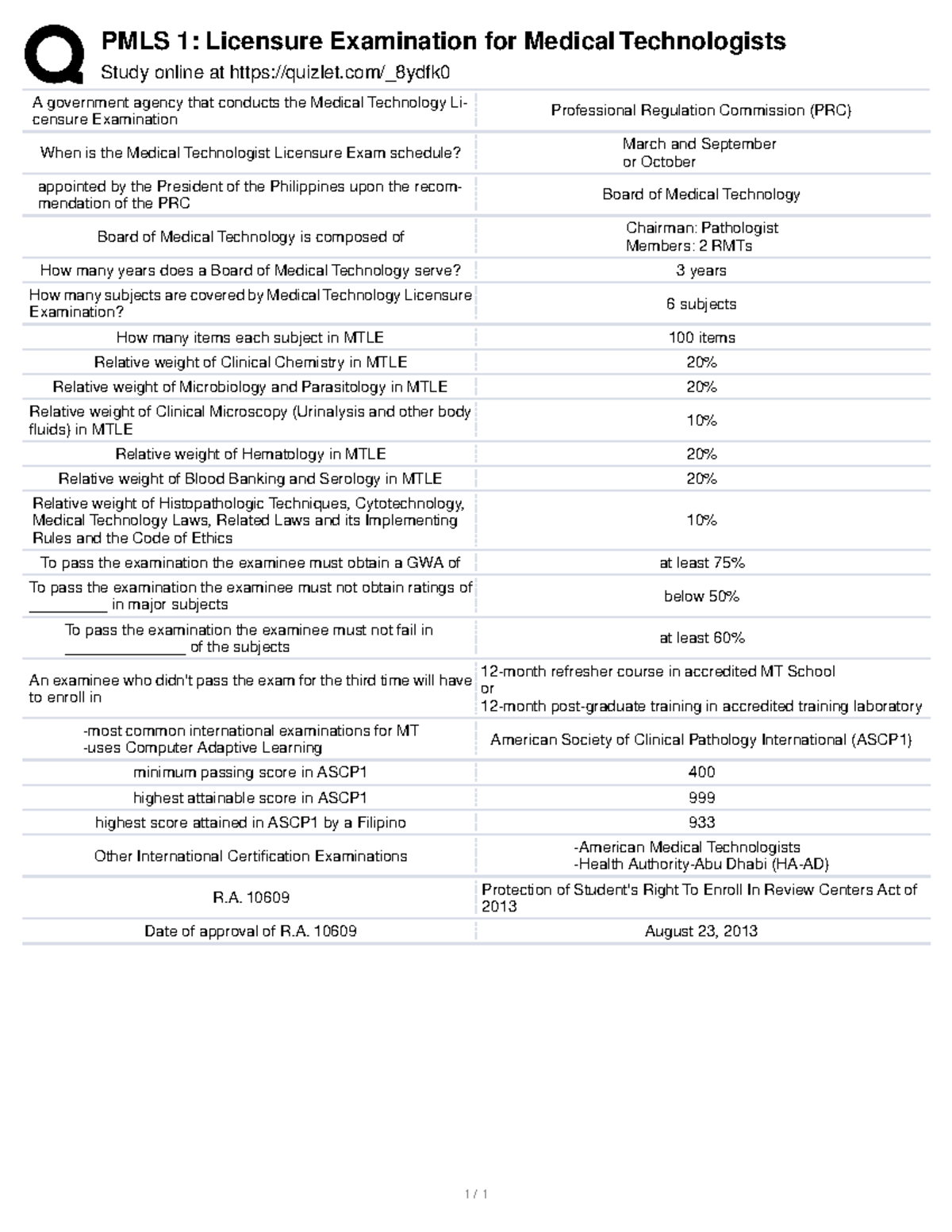 HEMA 3 - Reviewer Study Guide - PMLS 1: Licensure Examination for ...