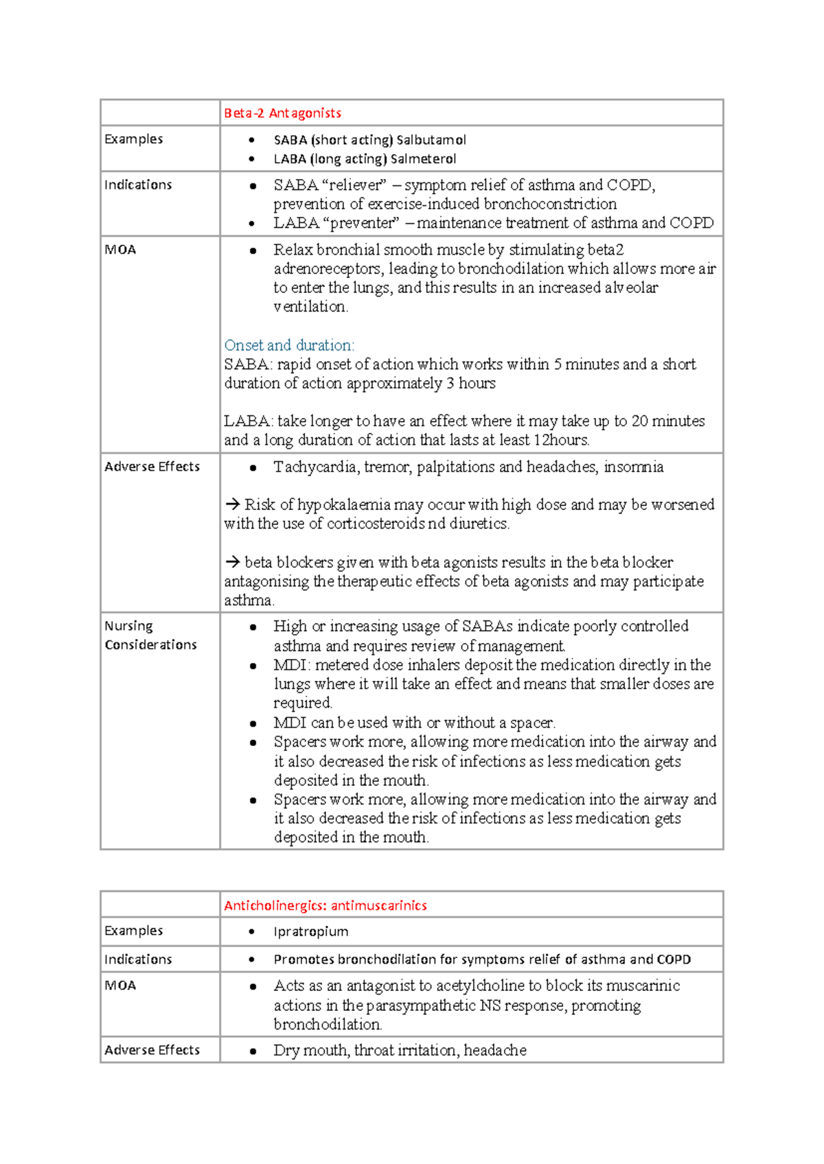 Week 5 - drug portfolio - Beta-2 Antagonists Examples • SABA (short ...
