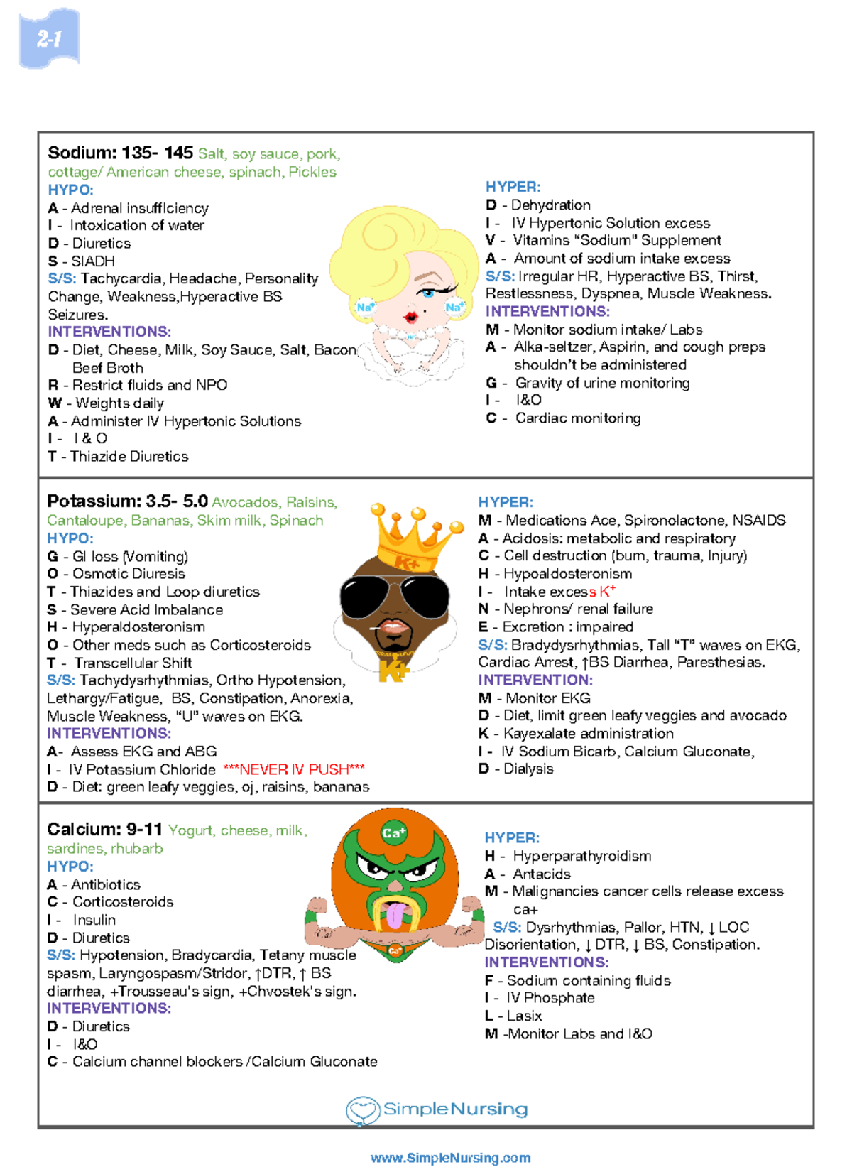 Electrolytes - ELECTROLYTE SHEET TO PRACTICE FOR MED SURG - Sodium: 135 ...