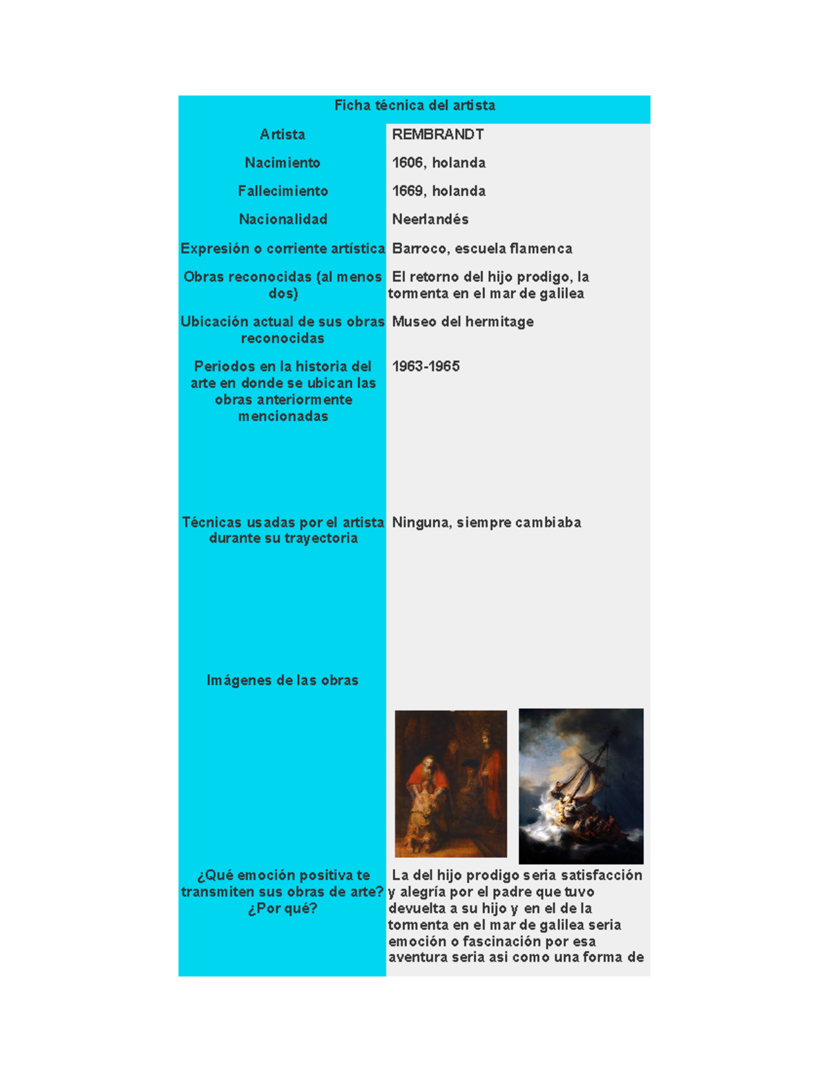 Artes y cultura - Ficha técnica del artista Artista REMBRANDT ...