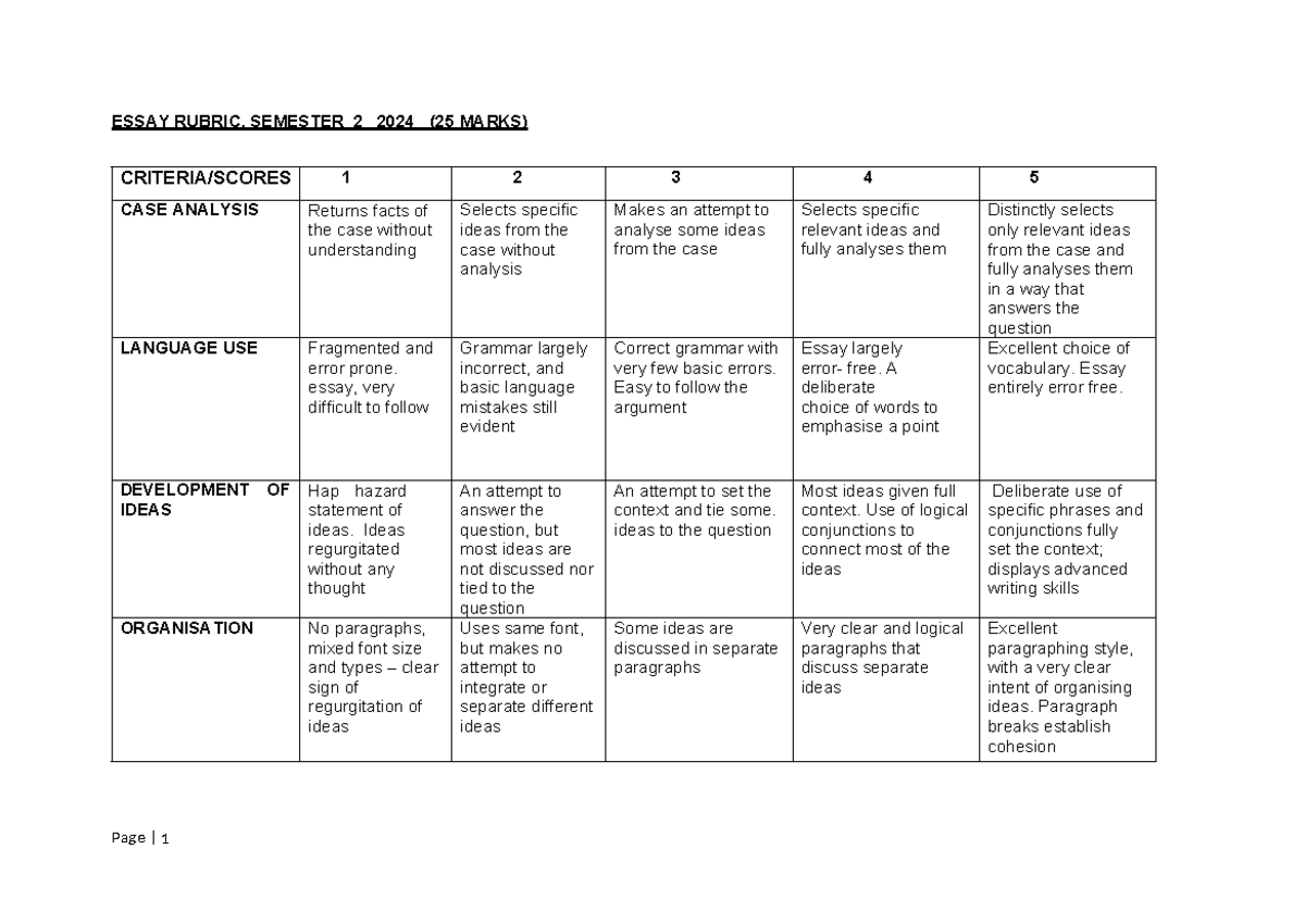 Marking rubric - Page | 1 ESSAY RUBRIC, SEMESTER_2_ 2024 ( 25 MARKS ...