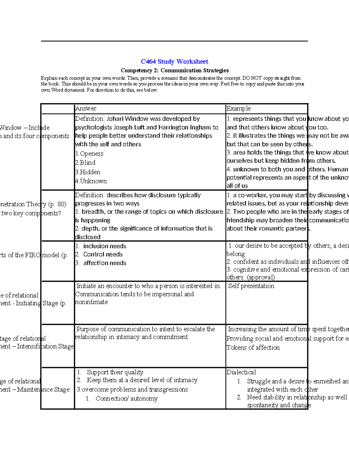 C464 Study Worksheet Comp 2 - C464 Study Worksheet Competency 2 ...