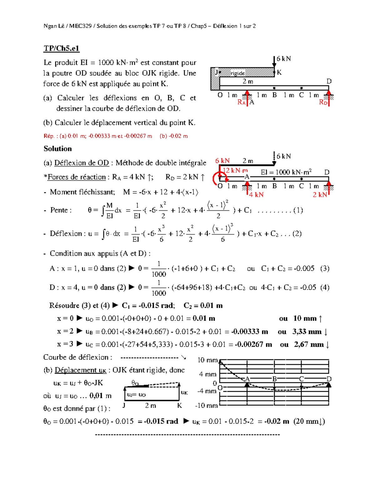 Solution TP 7ou8chapitre 5-Déflexion 1sur2 - Ngan Lê / MEC329 / Solution des exemples TP 7 ou TP ...