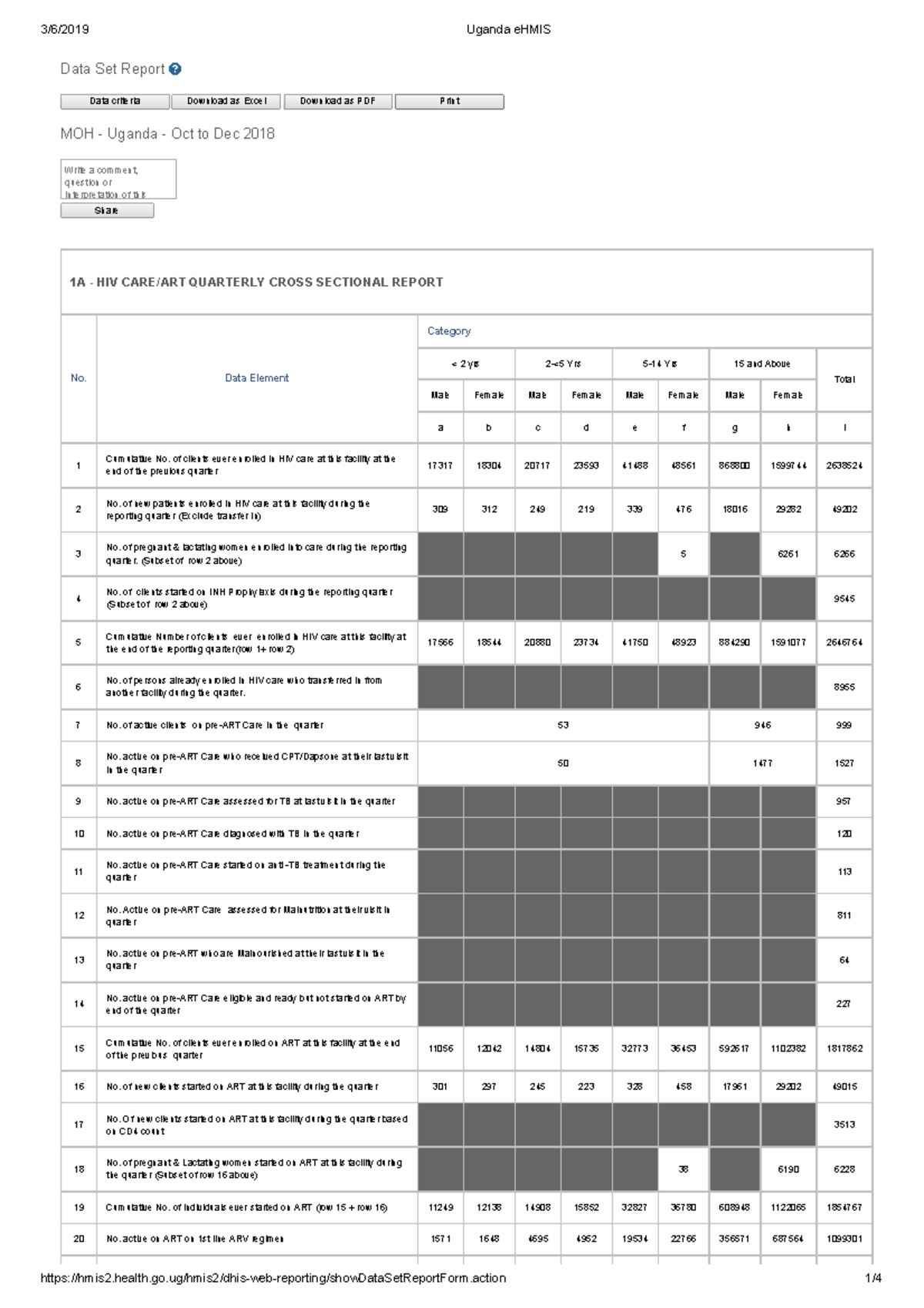 Moh report - Data Set Report Data criteria Download as Excel Download as PDF Print MOH - Uganda ...