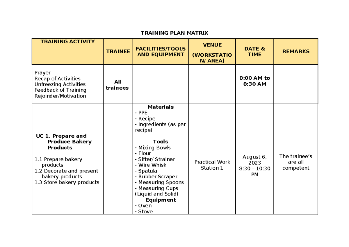 TRAINING PLAN MATRIX - TRAINING PLAN MATRIX TRAINING ACTIVITY TRAINEE FACILITIES/TOOLS AND ...