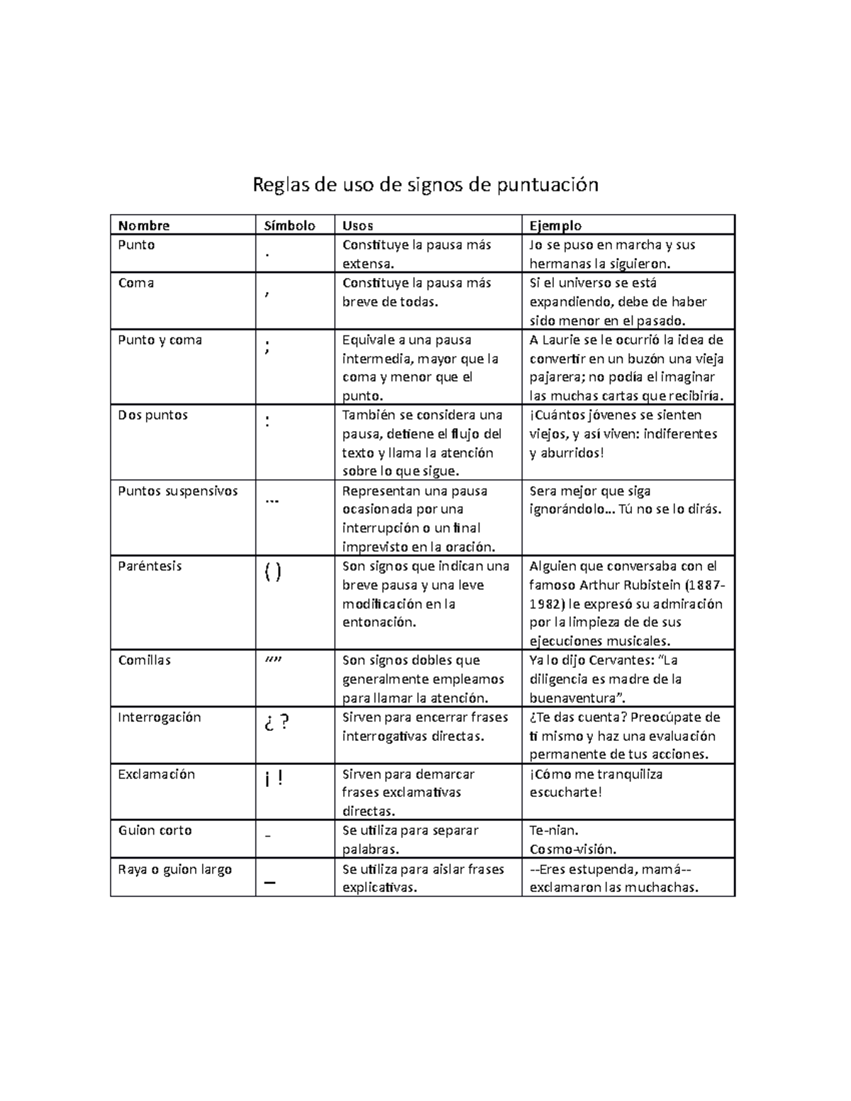 Reglas de uso de signos de puntuación - Reglas de uso de signos de ...