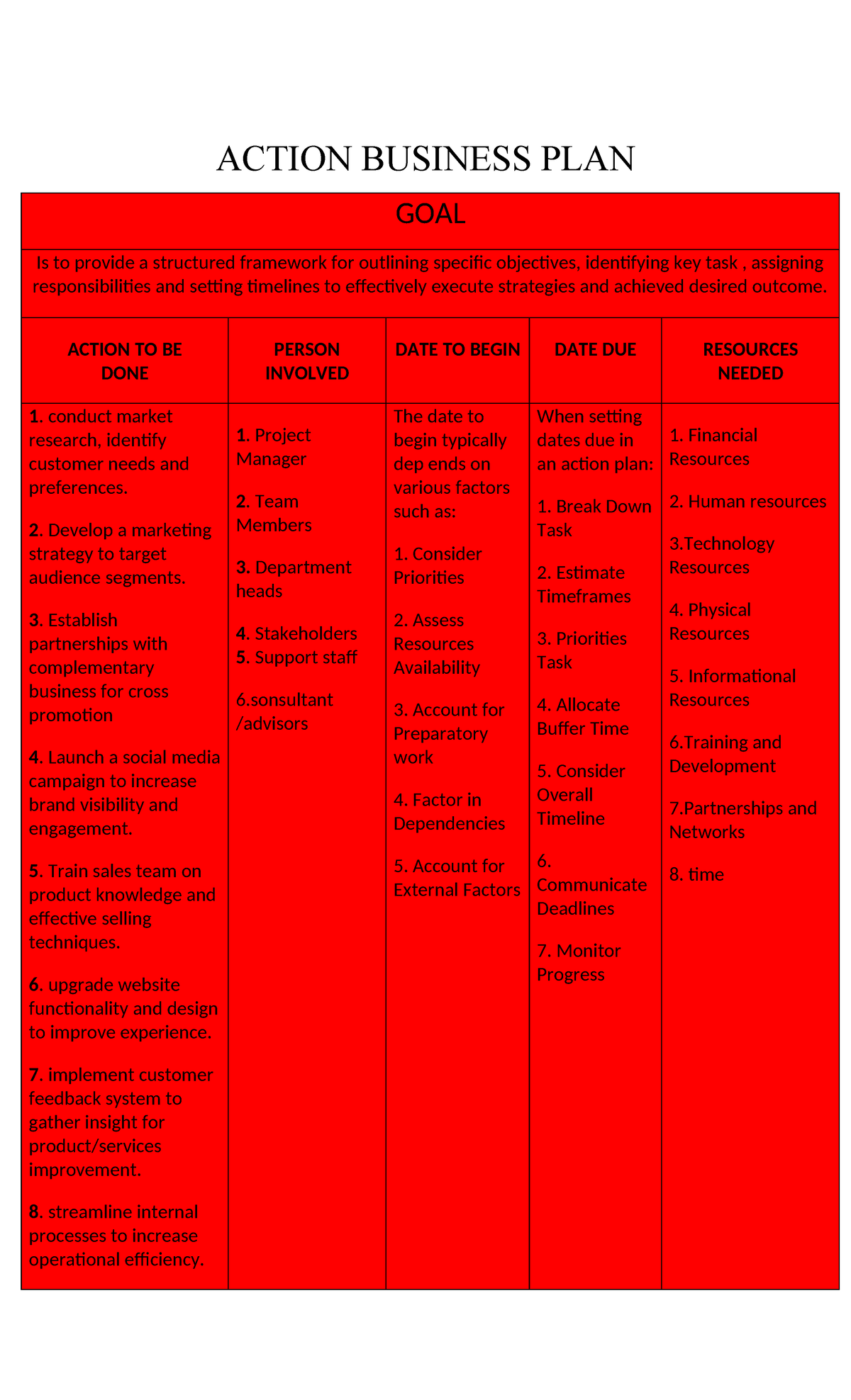Action Business PLAN - ACTION BUSINESS PLAN GOAL Is to provide a ...