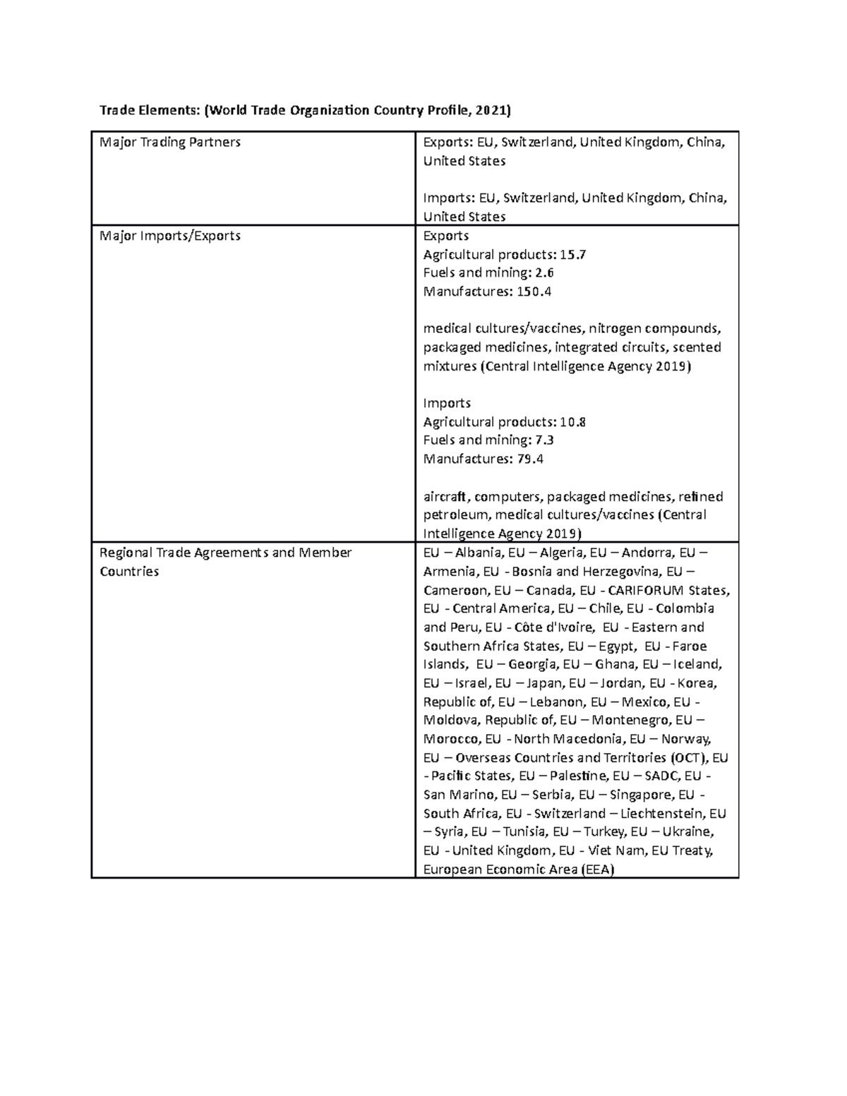 Module 6 discussion - INT113 - SNHU - Studocu