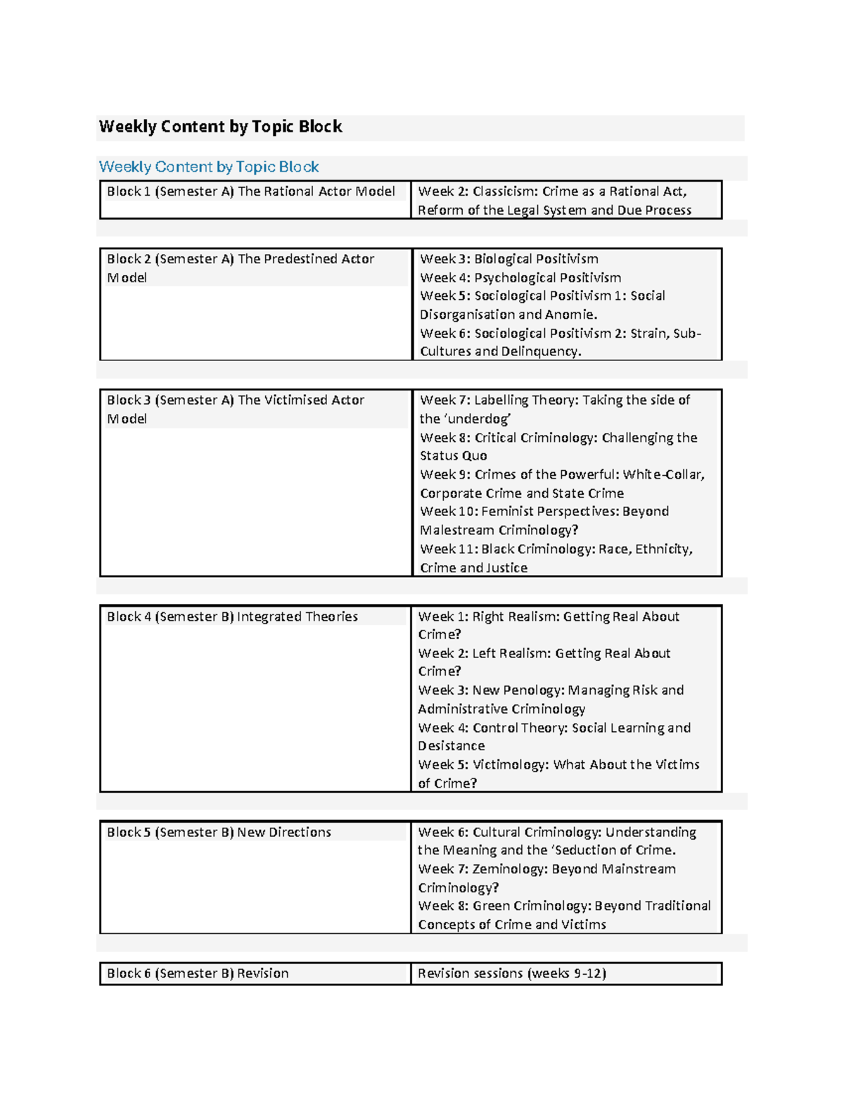 Weekly Topics Criminology - Weekly Content by Topic Block Weekly ...